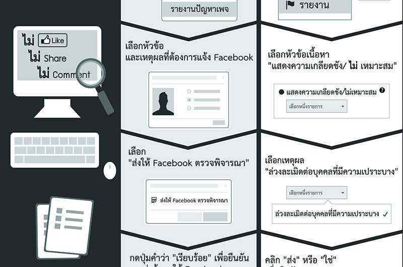 Netizens Instructed to Report ‘Inappropriate Content’ by ISPs
