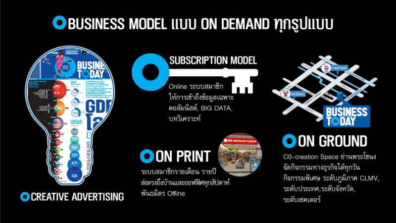 Business Today Thailand: A New Business News and Content Platform ...