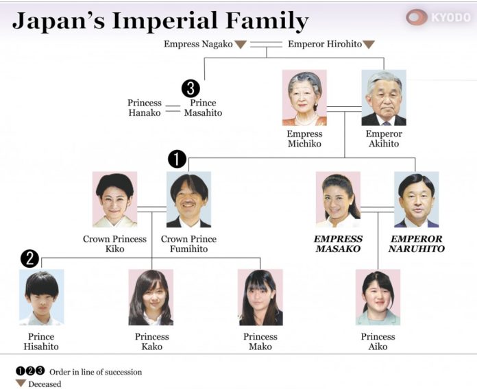 Japan Eyes Succession Talks After Crown Prince's Announcement