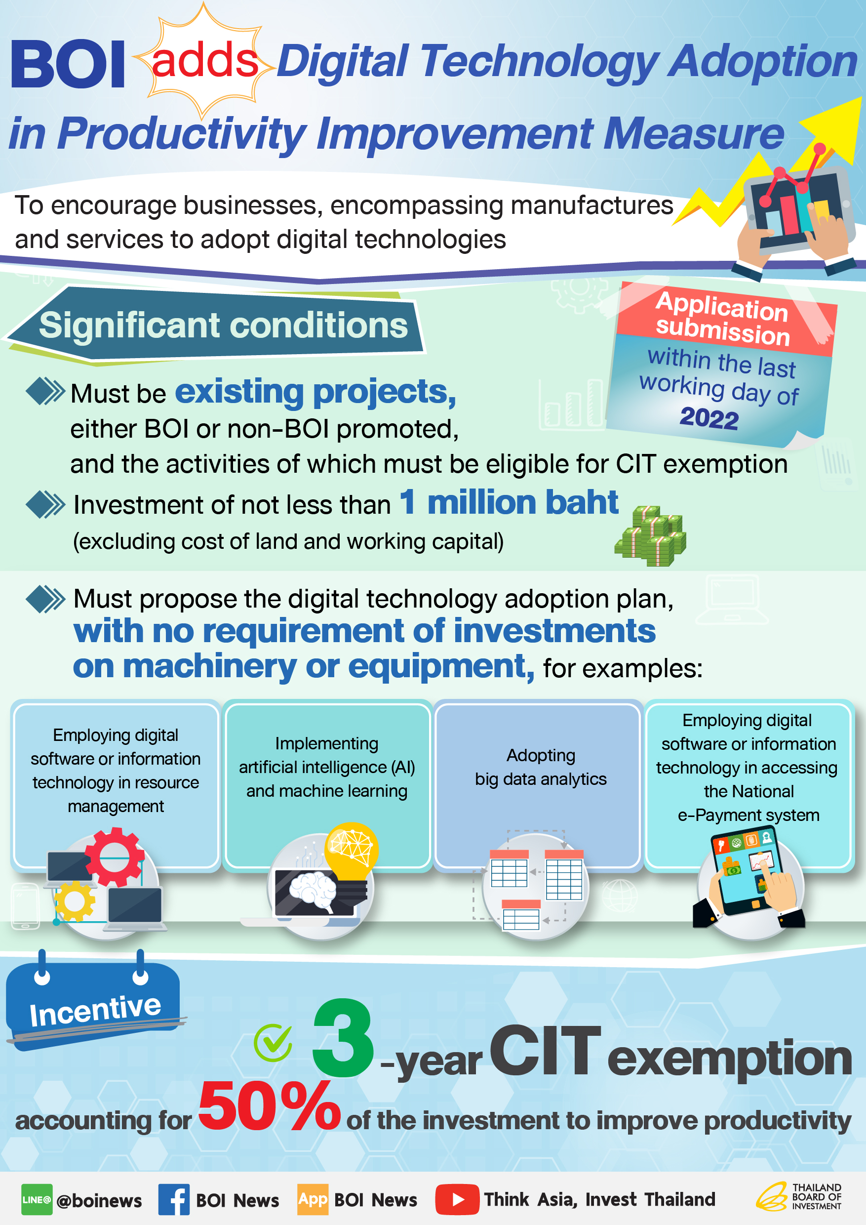 BOI Implements Digital Technology Adoption in Productivity Improvement ...