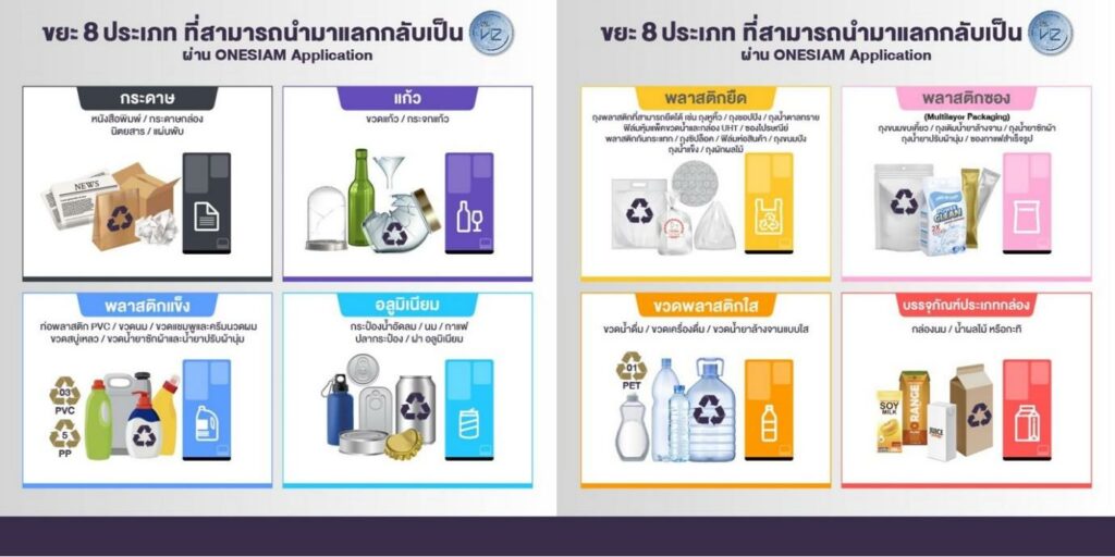 Siam Piwat introduces waste-to-VIZ Coin conversion program for eco ...