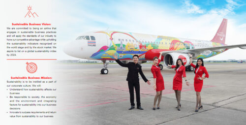 AirAsia Pursues Green Policies and Needs Public Awareness