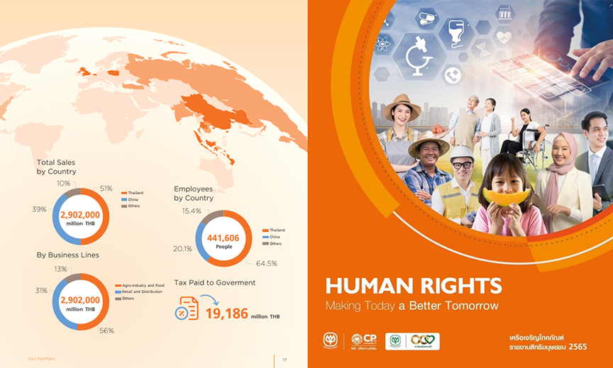 C.P. Group Launches Its Third Annual Human Rights Report