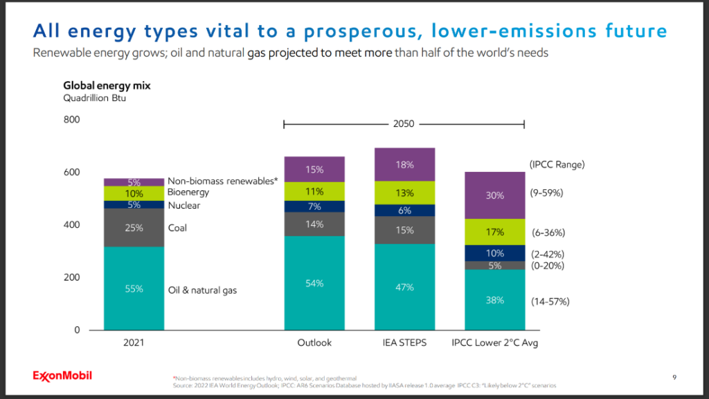 ExxonMobil Unveils ExxonMobil Global Outlook: Our View to 2050
