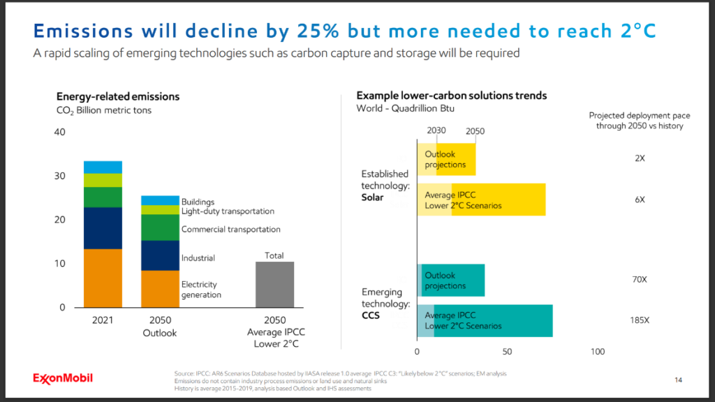ExxonMobil Unveils ExxonMobil Global Outlook: Our View to 2050