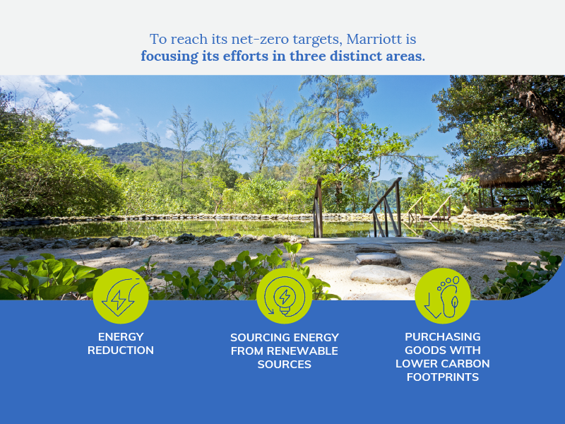 Marriott International Celebrates Milestone on Journey Towards Net-Zero