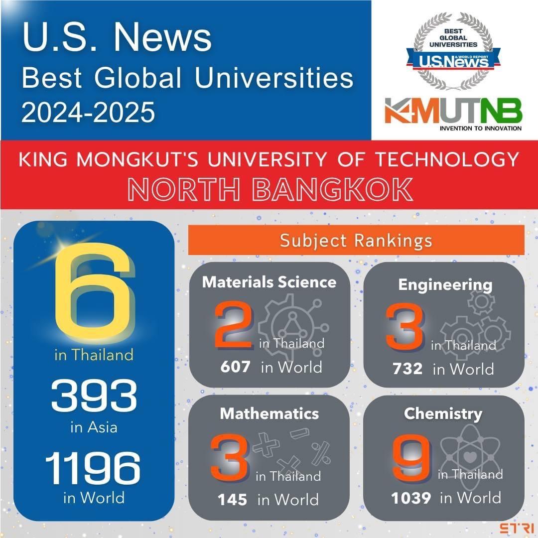 KMUTNB Earns Recognition in U.S. News & World Report's 2024-25 Best ...