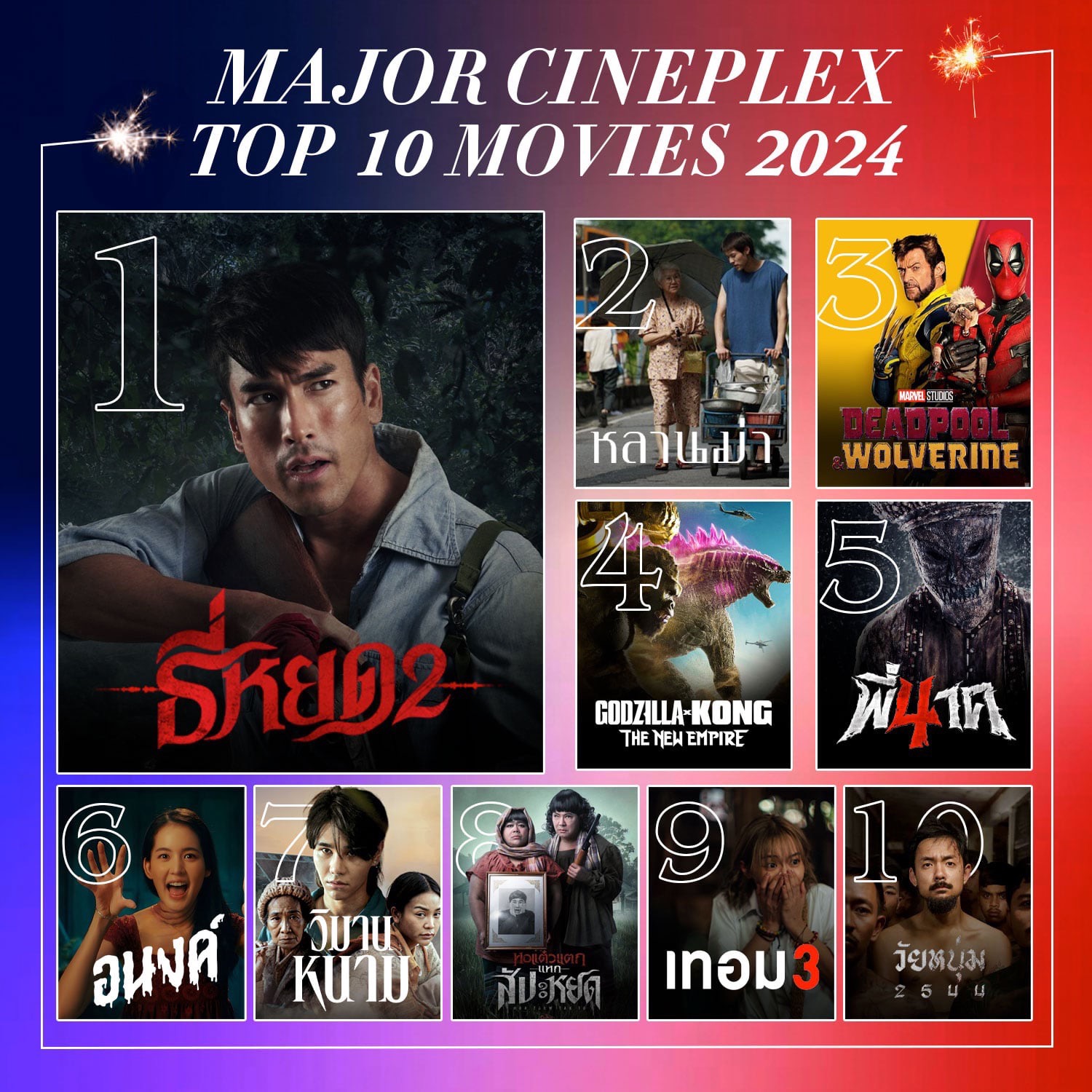 Mega Cineplex Logo Major Cineplex Update (MAJOR TB) By Michael