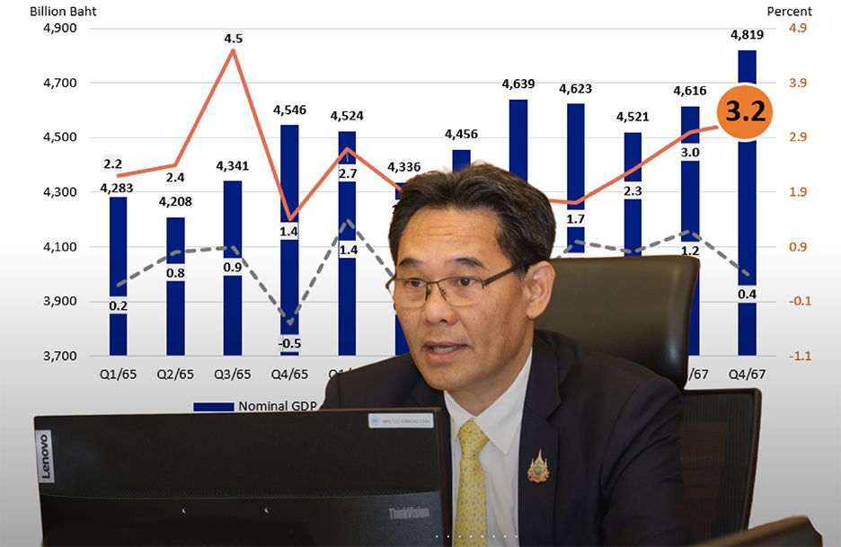Thailand's Economy Set for 2.8% Growth in 2025, NESDC Projects
