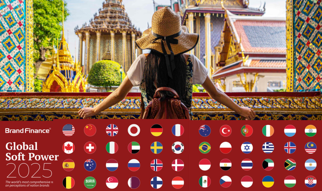 US Tops Global Soft Power as China Surges Past UK; Thailand Holds at 39