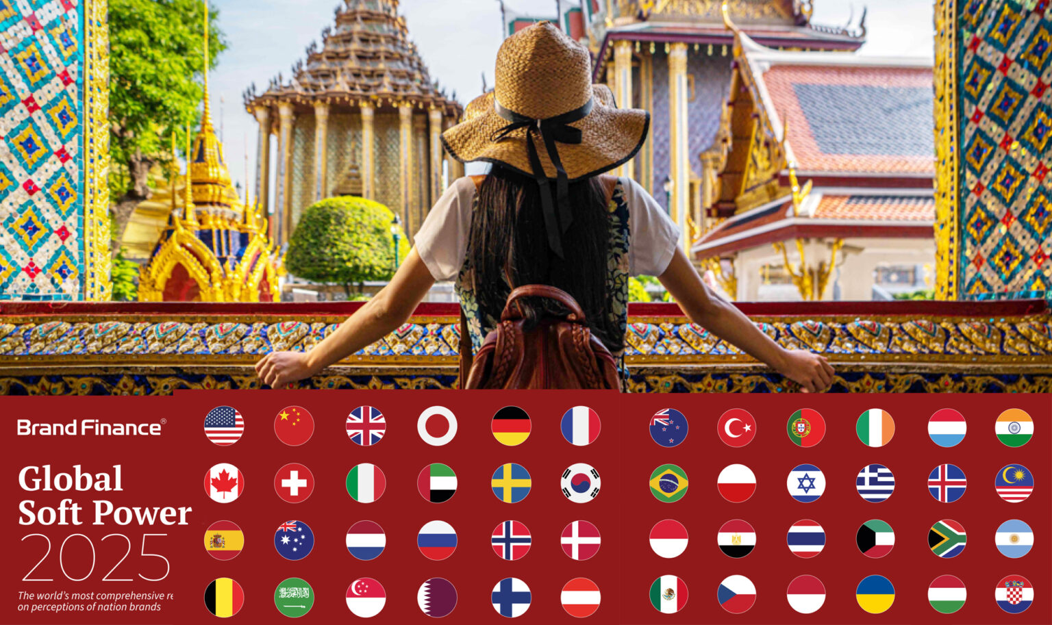 US Tops Global Soft Power as China Surges Past UK; Thailand Holds at 39
