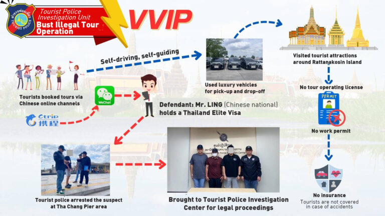 Tourist Police Bust Illegal VVIP Tour Operation in Bangkok