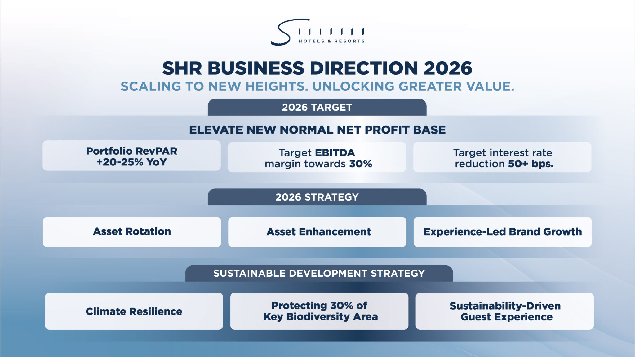 SHR Advances Three Core Strategies in 2026
