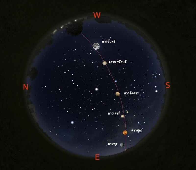 Five Planets to Align in Night Sky